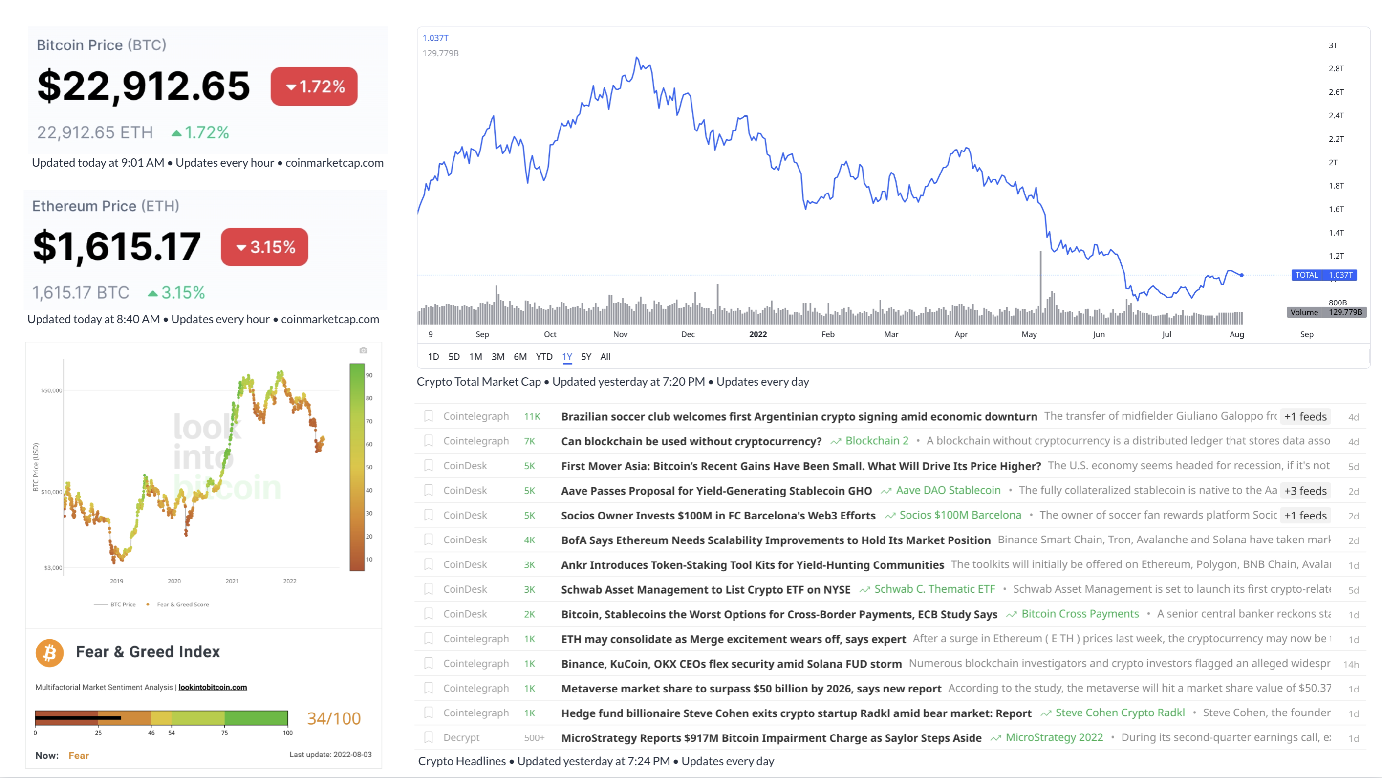 What the Plus is happening in crypto!? - Plus