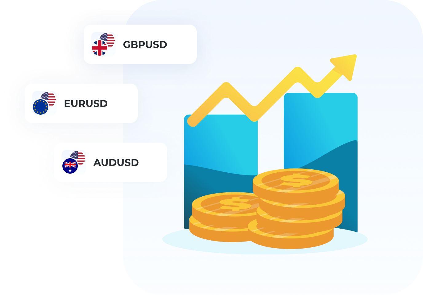 WeTrade | Forex Trading Education