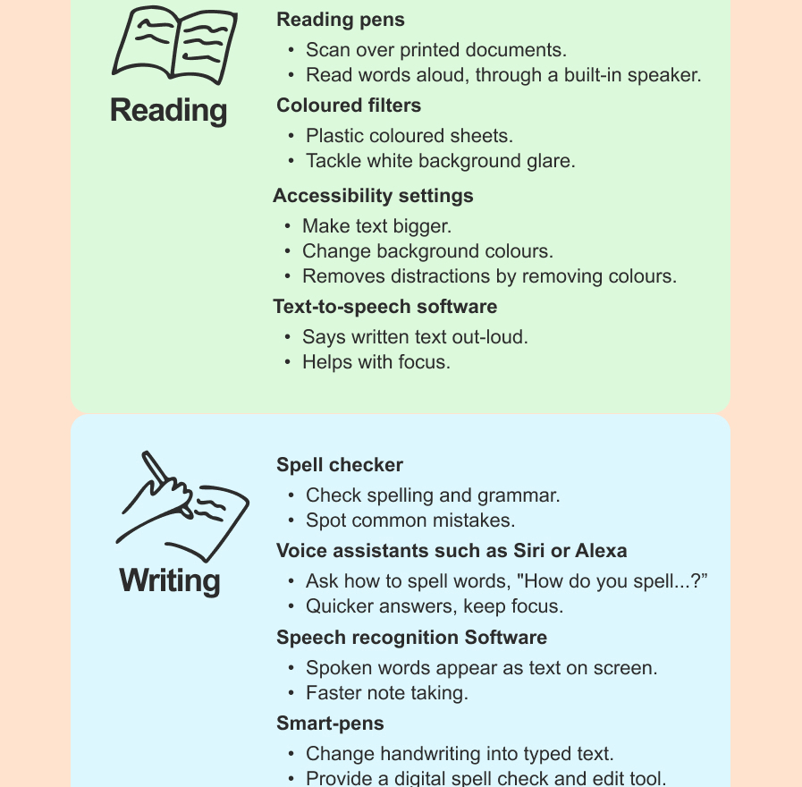 Assistive Technology Examples To Help Dyslexic Children Learn