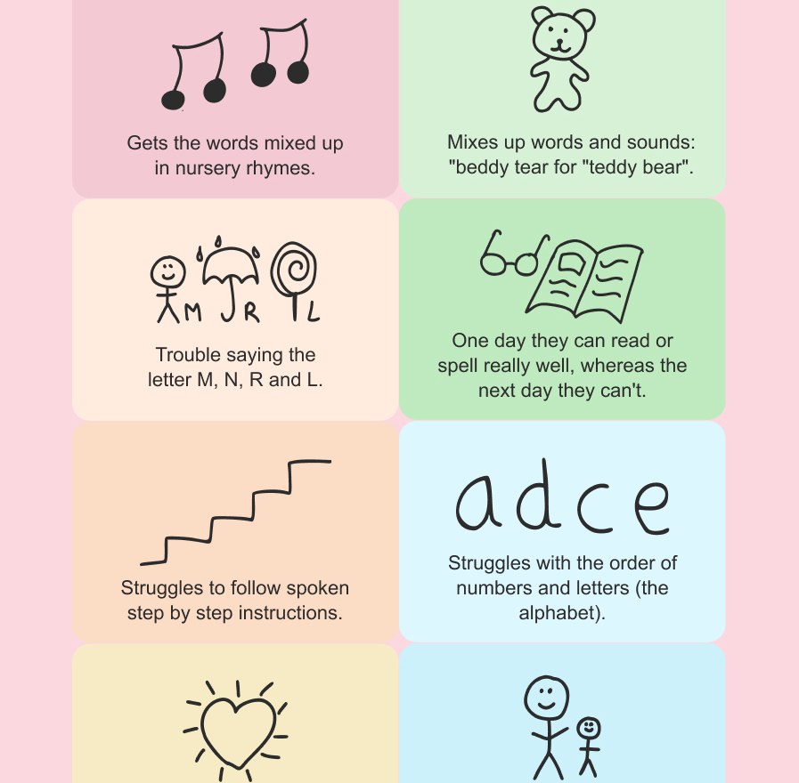 Signs Of Dyslexia In 5 To 10 Year Olds