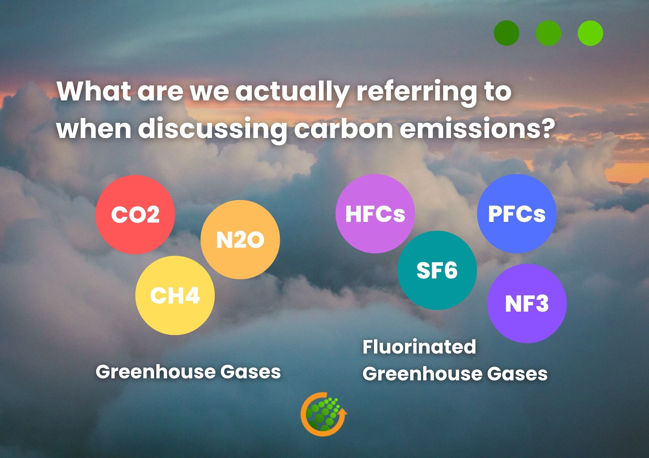 Exploring the CO2 Issue and Its Consequences