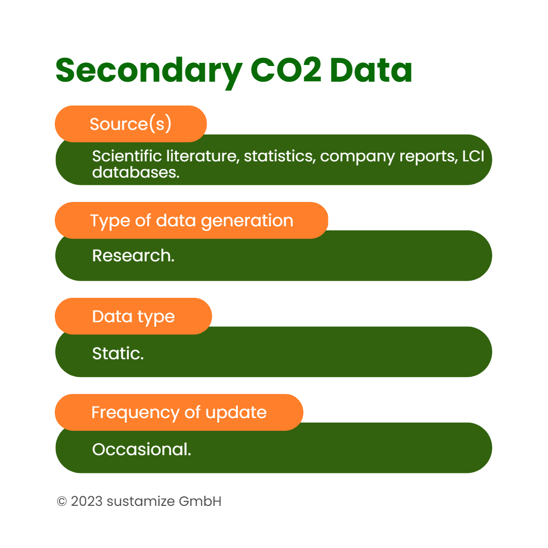 The Difference Between Primary, Secondary and Dynamic CO2 Data