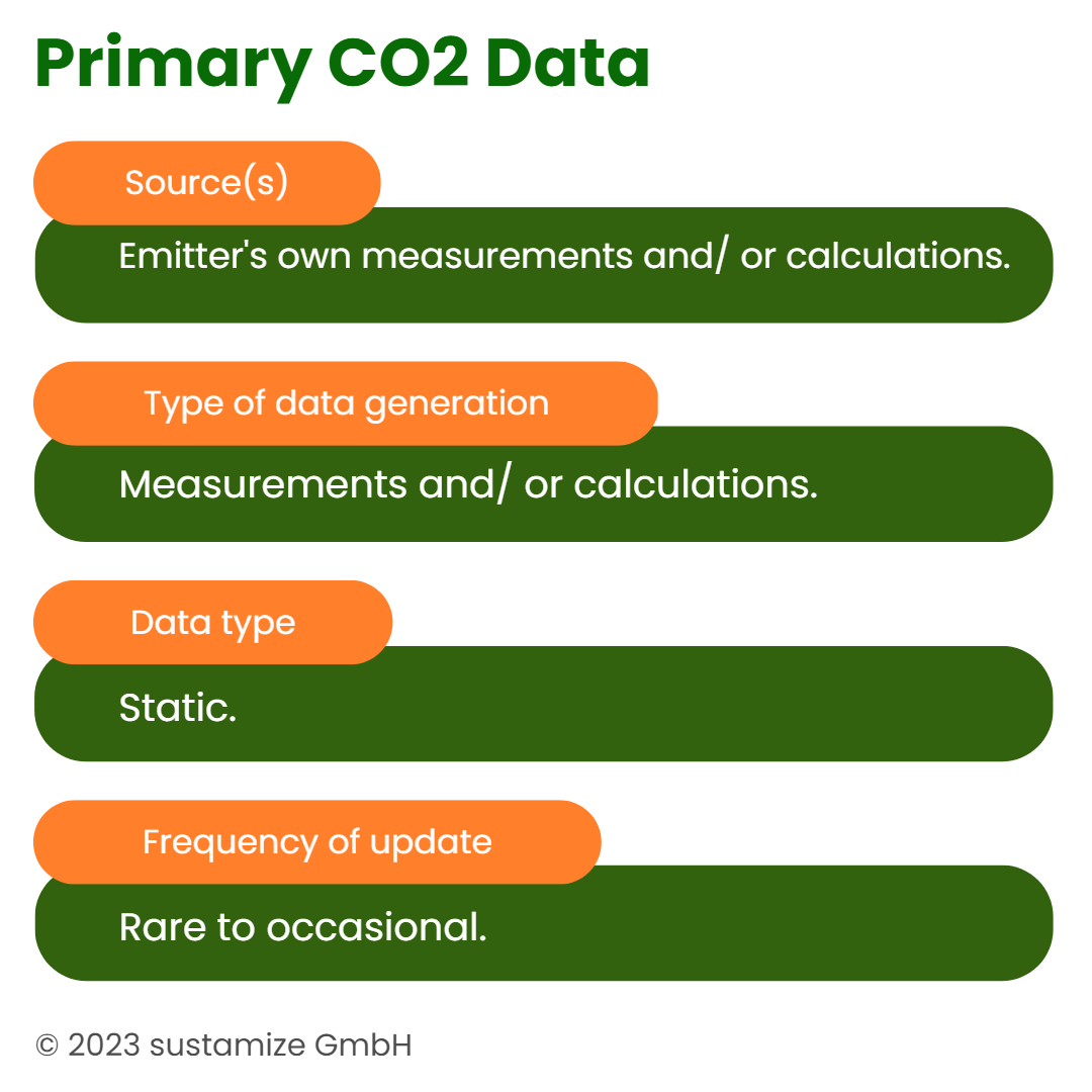 The Difference Between Primary, Secondary and Dynamic CO2 Data