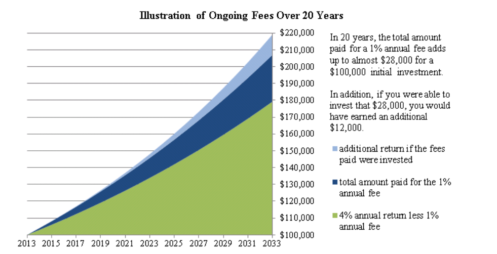 Understanding Expense Ratios: What You Need to Know | Sensible