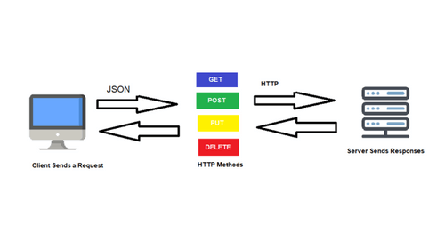 A Complete List of API Terms | APIsec
