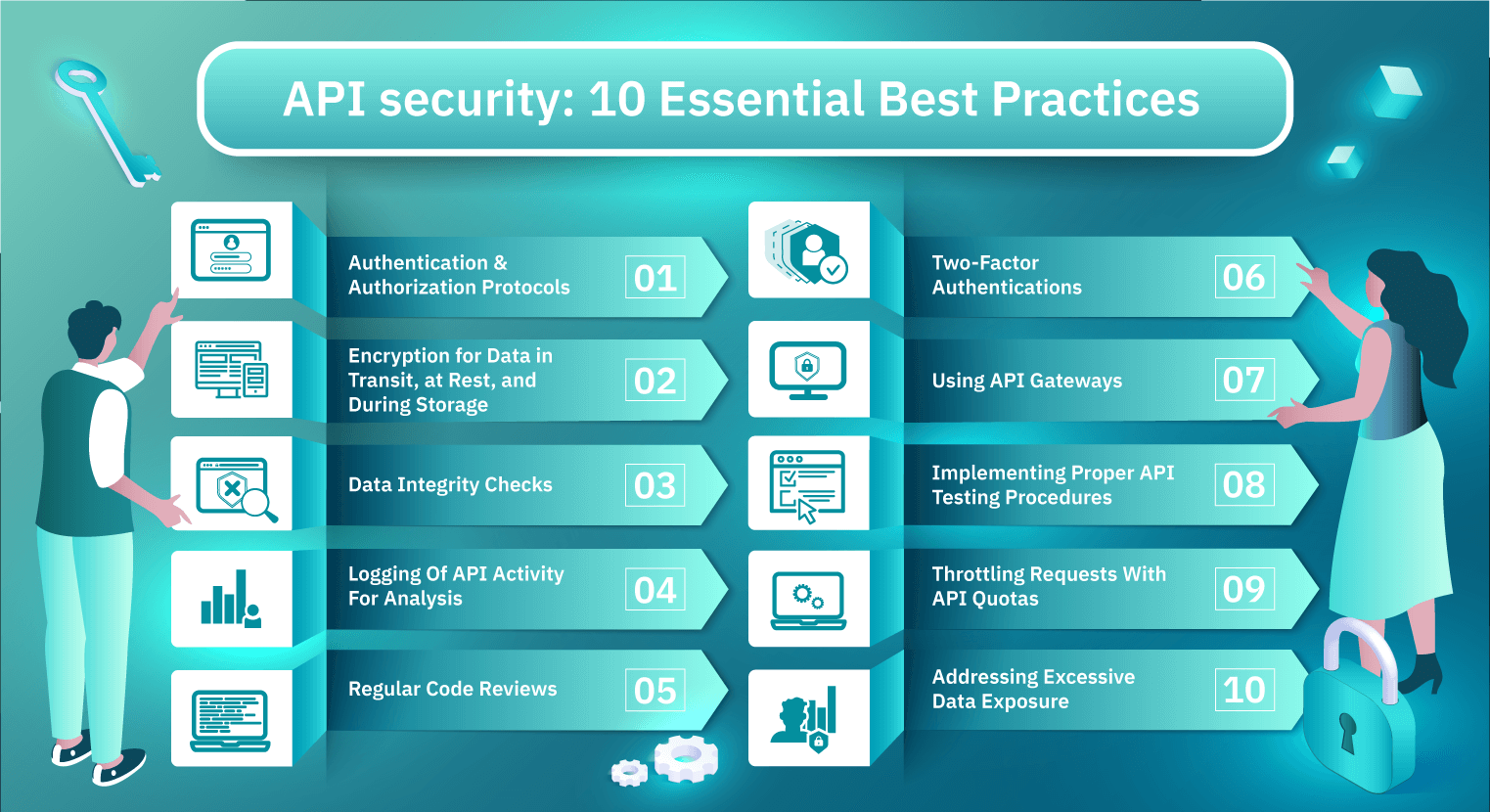 10 Essential API Security Best Practices To Protect Your Data APIsec
