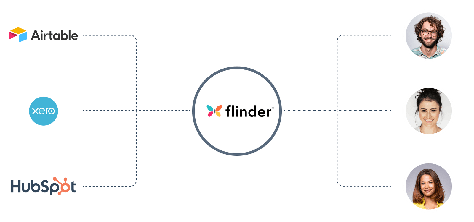 flinder - Smart finance functions® & data analytics