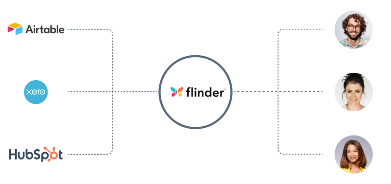 Flinder Smart Finance Functions® And Data Analytics