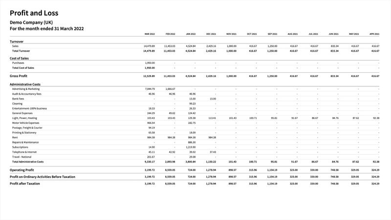 Flinder Smart Finance Functions® And Data Analytics