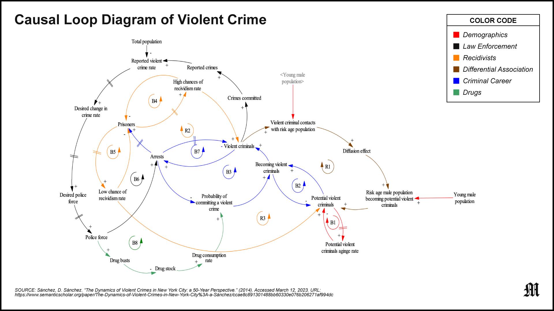The Science Behind Why CPD’s Leadership Is Largest Factor Of Our Crime Rate
