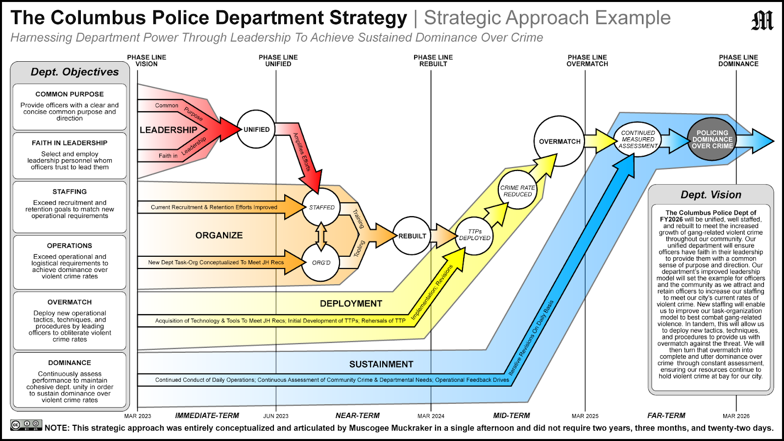 Here’s What An Actual Strategic Plan & Approach For CPD Looks Like