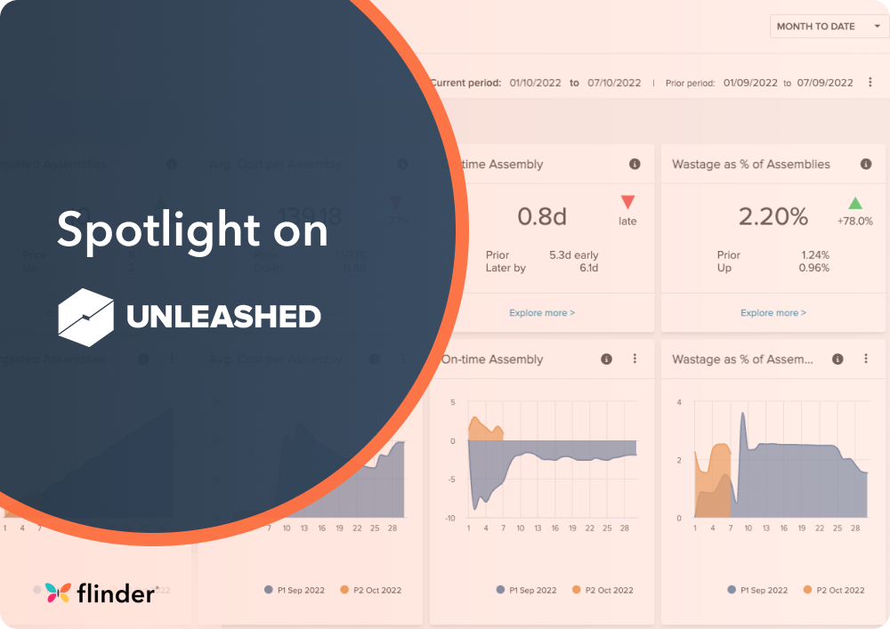 Spotlight on Unleashed | flinder - Smart finance functions®