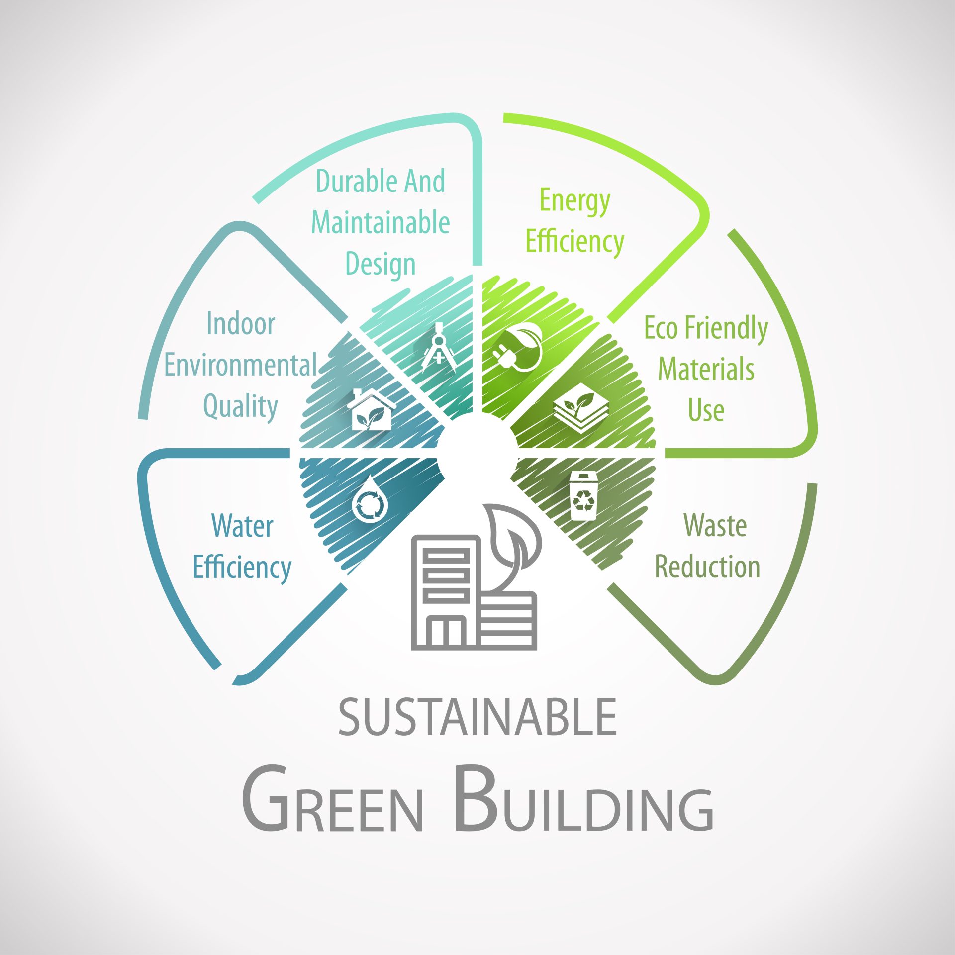 Mewujudkan Industri Konstruksi Green Building