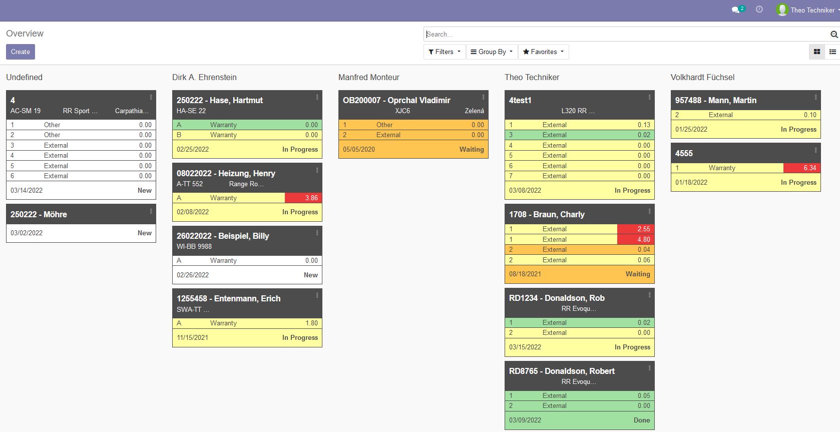 Workshop Management | Projects