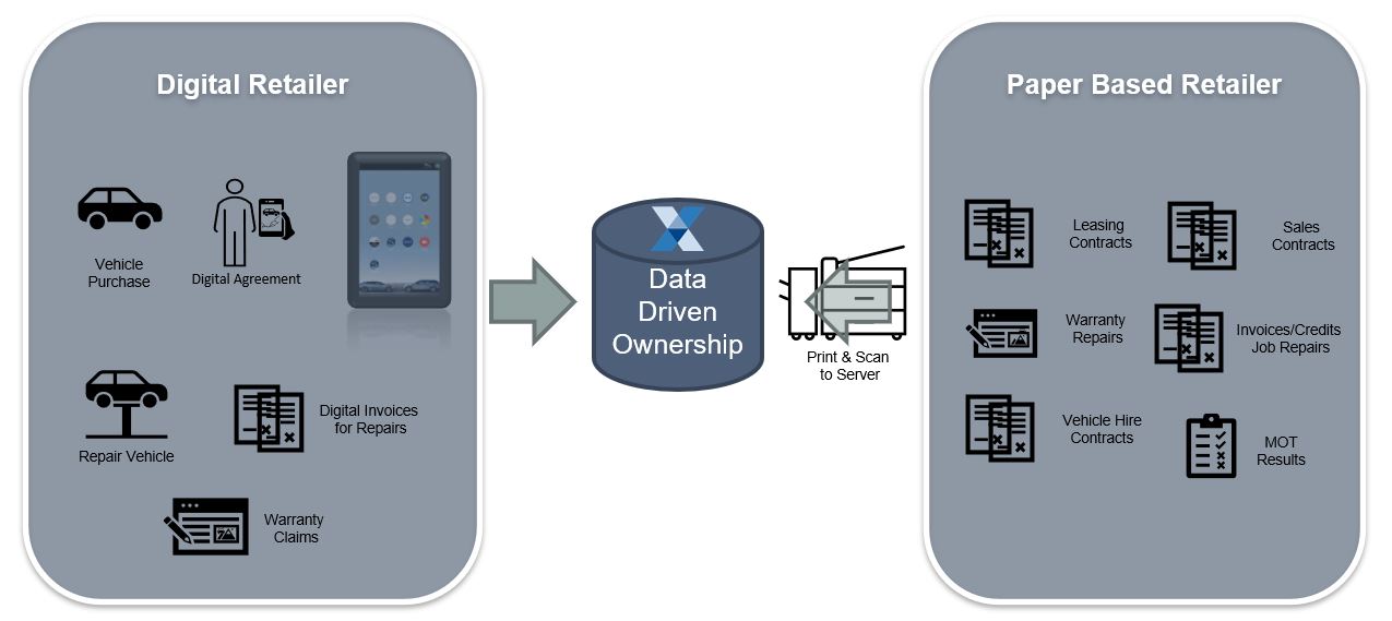 Digital Archiving | Projects