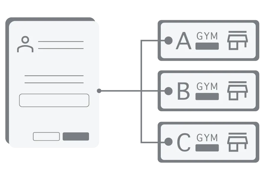 法人向けスマートロックbitlock PRO｜フィットネスジムの無人化・省人化 24時間運営を実現