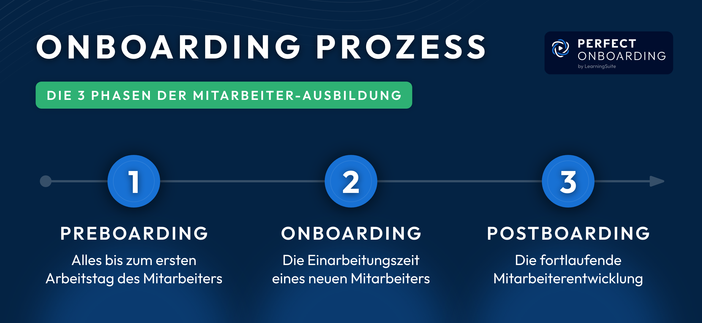Der perfekte Onboarding-Prozess für Mitarbeiter