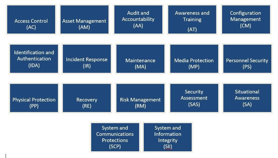 Orlando CMMC Compliance - Diriga
