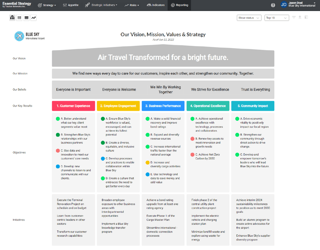 Essential Strategy - Software for Strategy Execution
