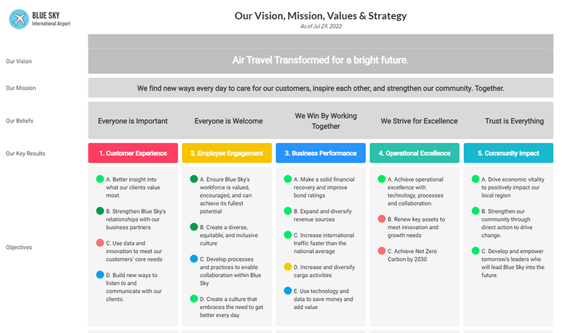 Essential Strategy - Software for Strategy Execution
