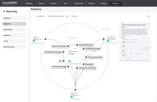 Essential ERM - Enterprise Risk Management & Strategy Software