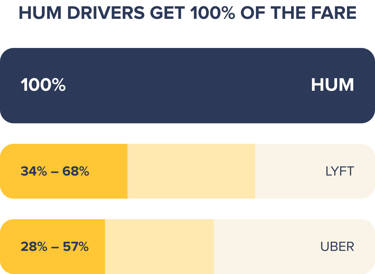 HUM Rideshare - Drivers