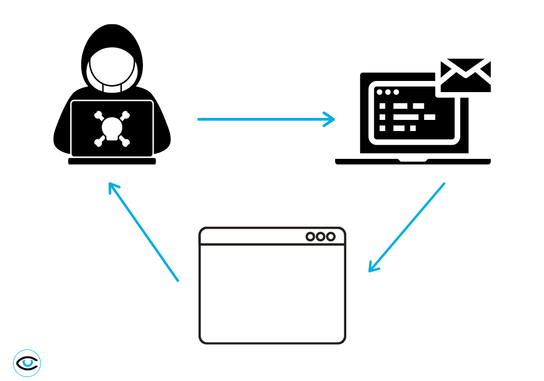 How Cybercriminals Use Legitimate Websites To Scam You - Cyber Unit