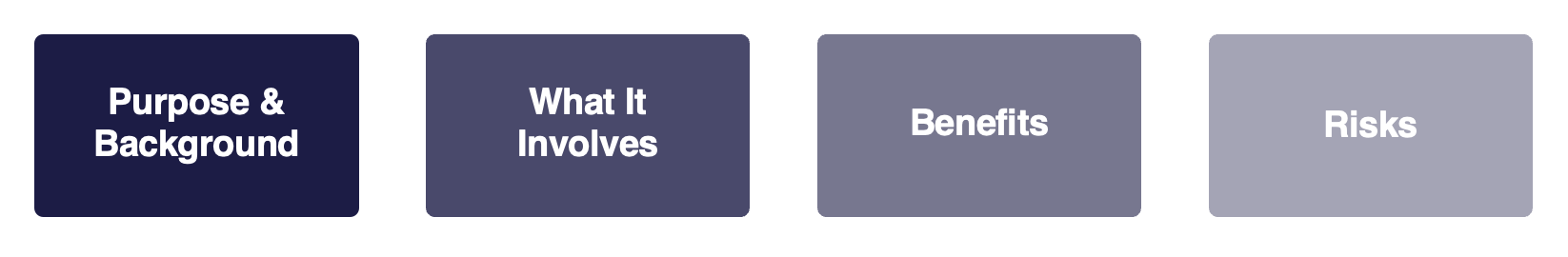 Trialflare Blog - Guide to a good Participant Information Sheet (PIS)