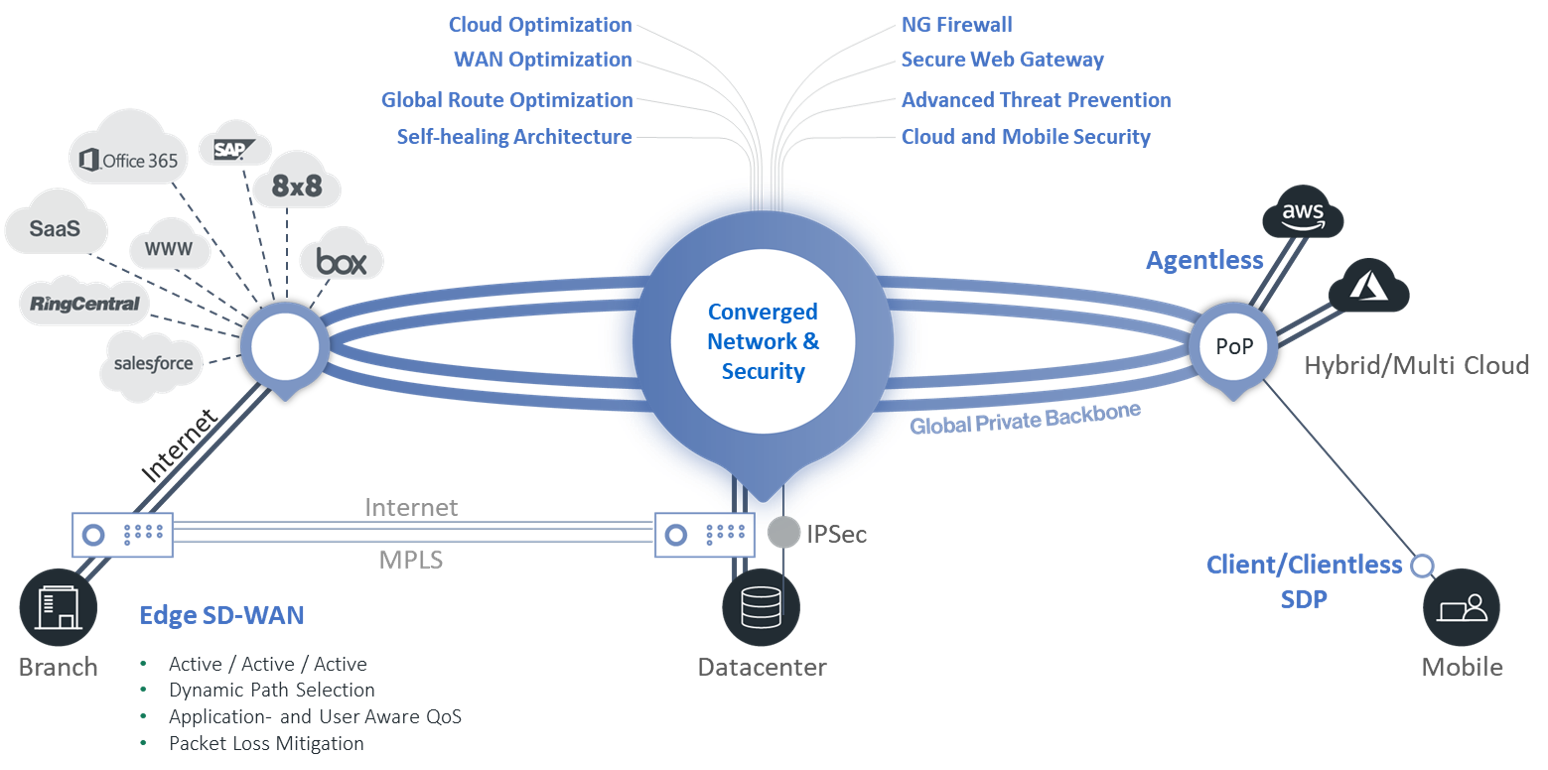 Knowledge Base FAQs | ICG International