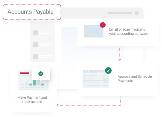 Medius Accounts Payable Partner in Australia | ACMO