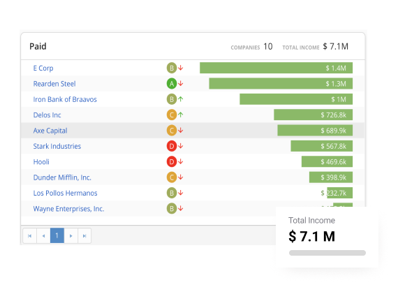 YayPay Accounts Receivable Solution Provider in Australia | ACMO