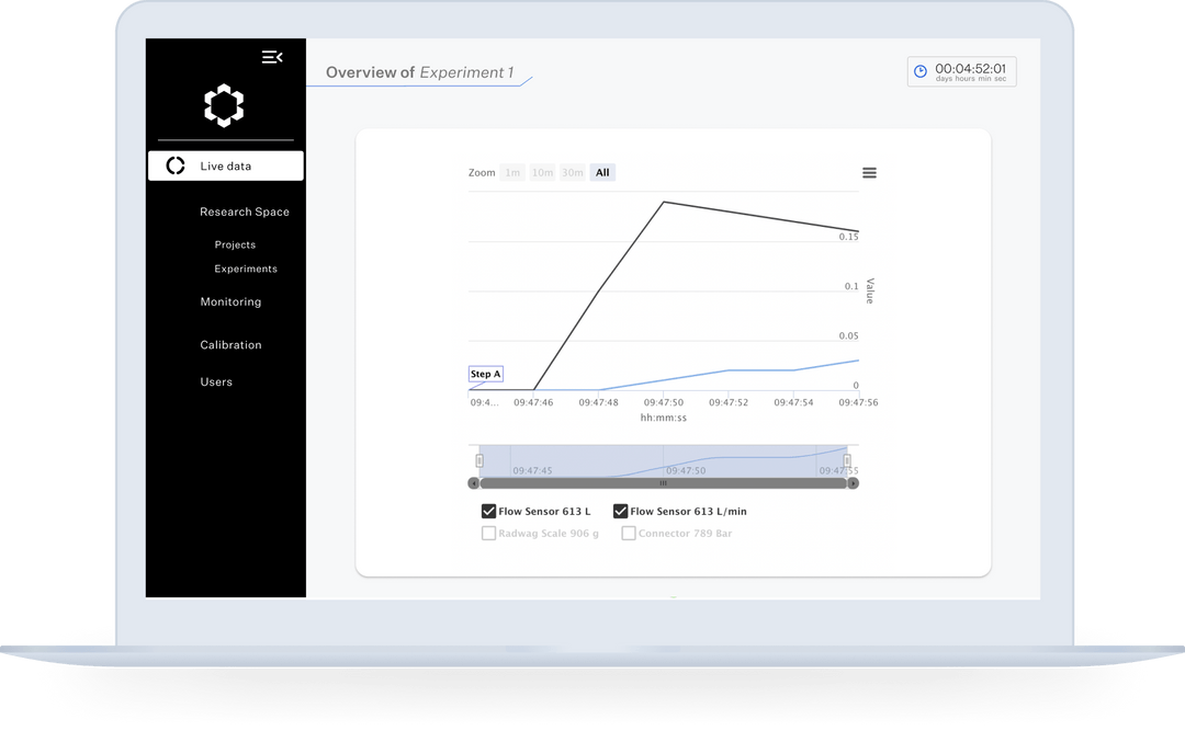Inniti - Make your lab equipment smarter