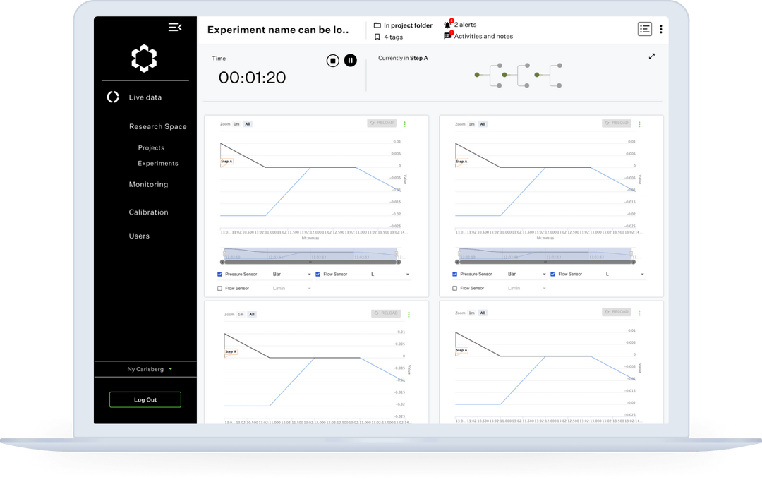 Inniti - Make your lab equipment smarter