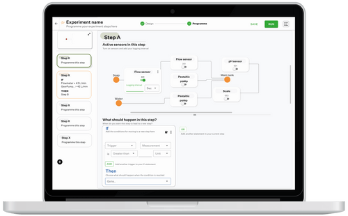 Inniti Solution - Make your laboratory smarter