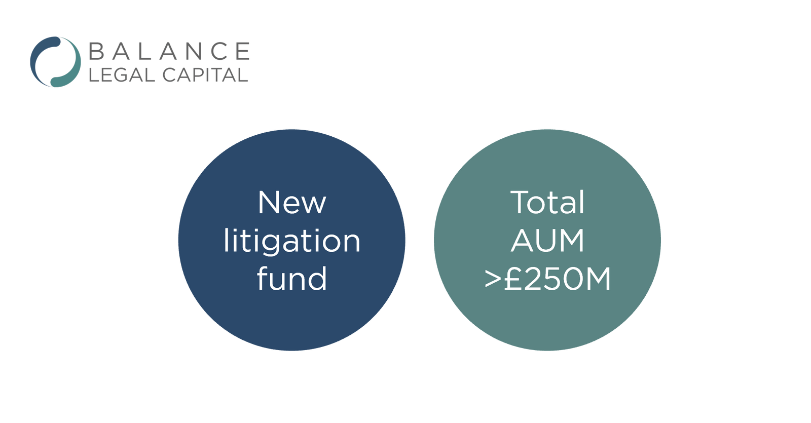 Balance launches new litigation fund