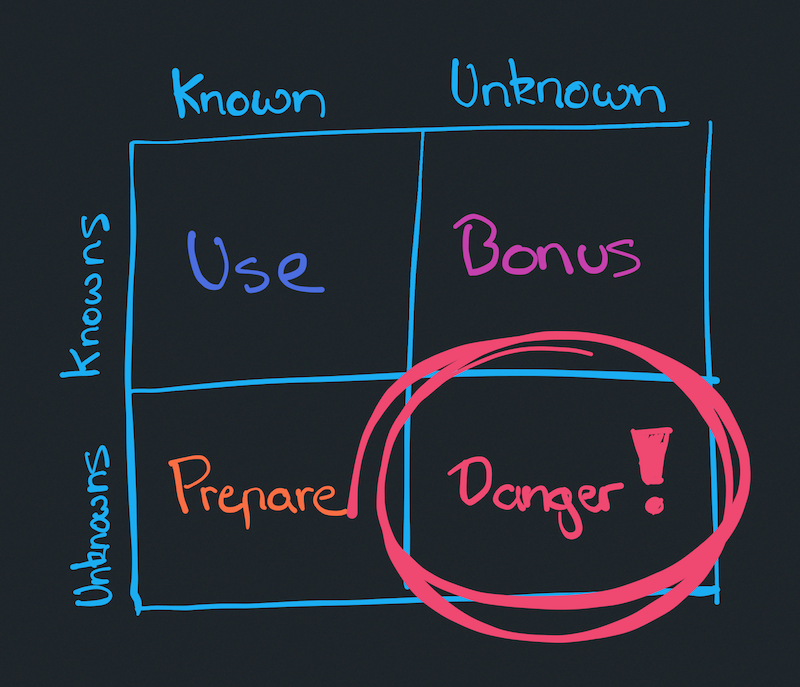 Overmind - Terraform Impact Analysis