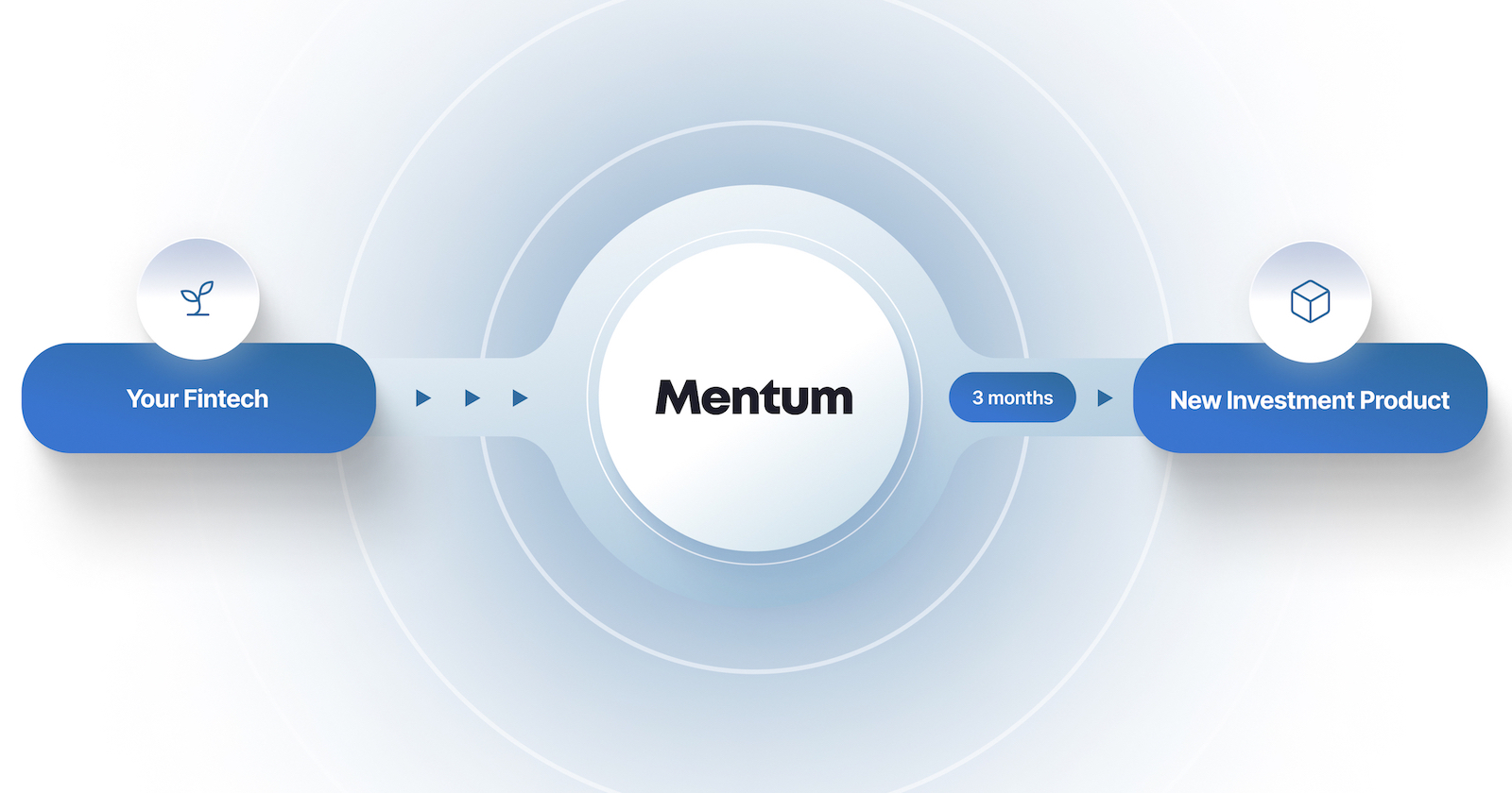 Mentum - The Investment API for Latin America
