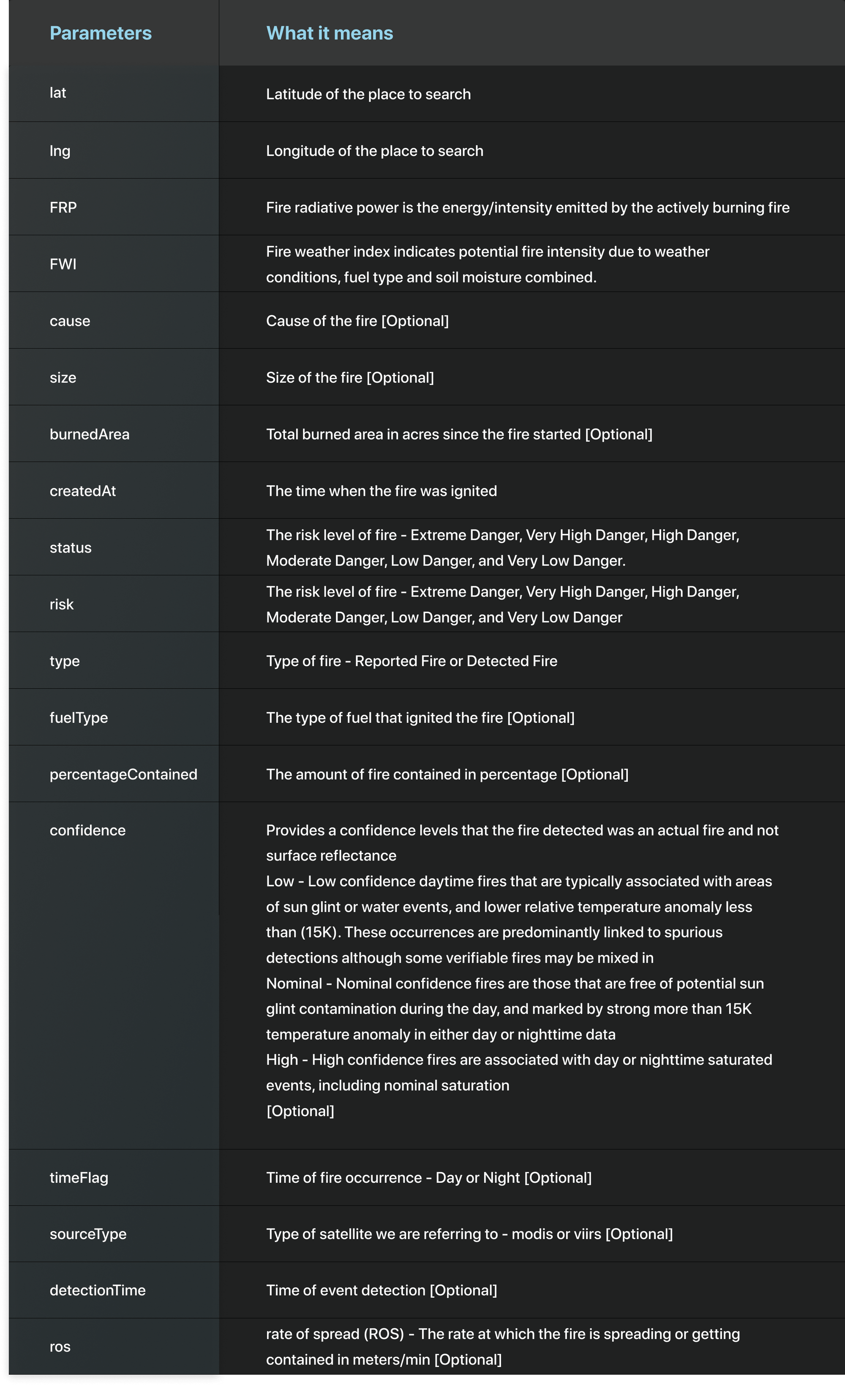 Ambee Wildfire Map Washington | Track Real TIme Forest Fires with Fire Map