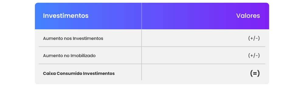 Fluxo de Caixa Direto e Indireto – O que é, e qual escolher?