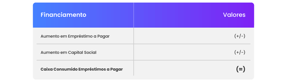 Fluxo de Caixa Direto e Indireto – O que é, e qual escolher?