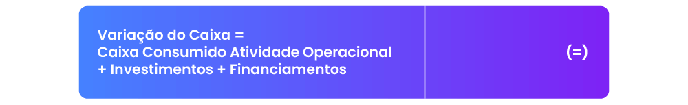 Fluxo de Caixa Direto e Indireto – O que é, e qual escolher?