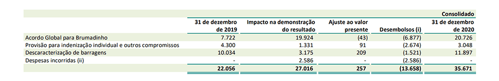 O que são Notas Explicativas - Guia Prático com Exemplos