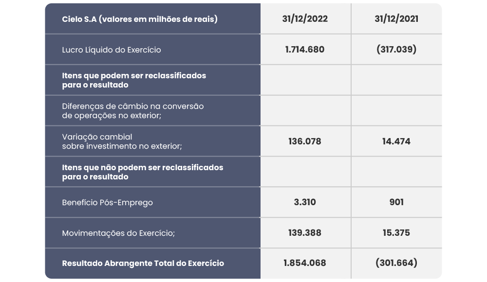 DRA (Demonstração de Resultado Abrangente) - Guia Definitivo