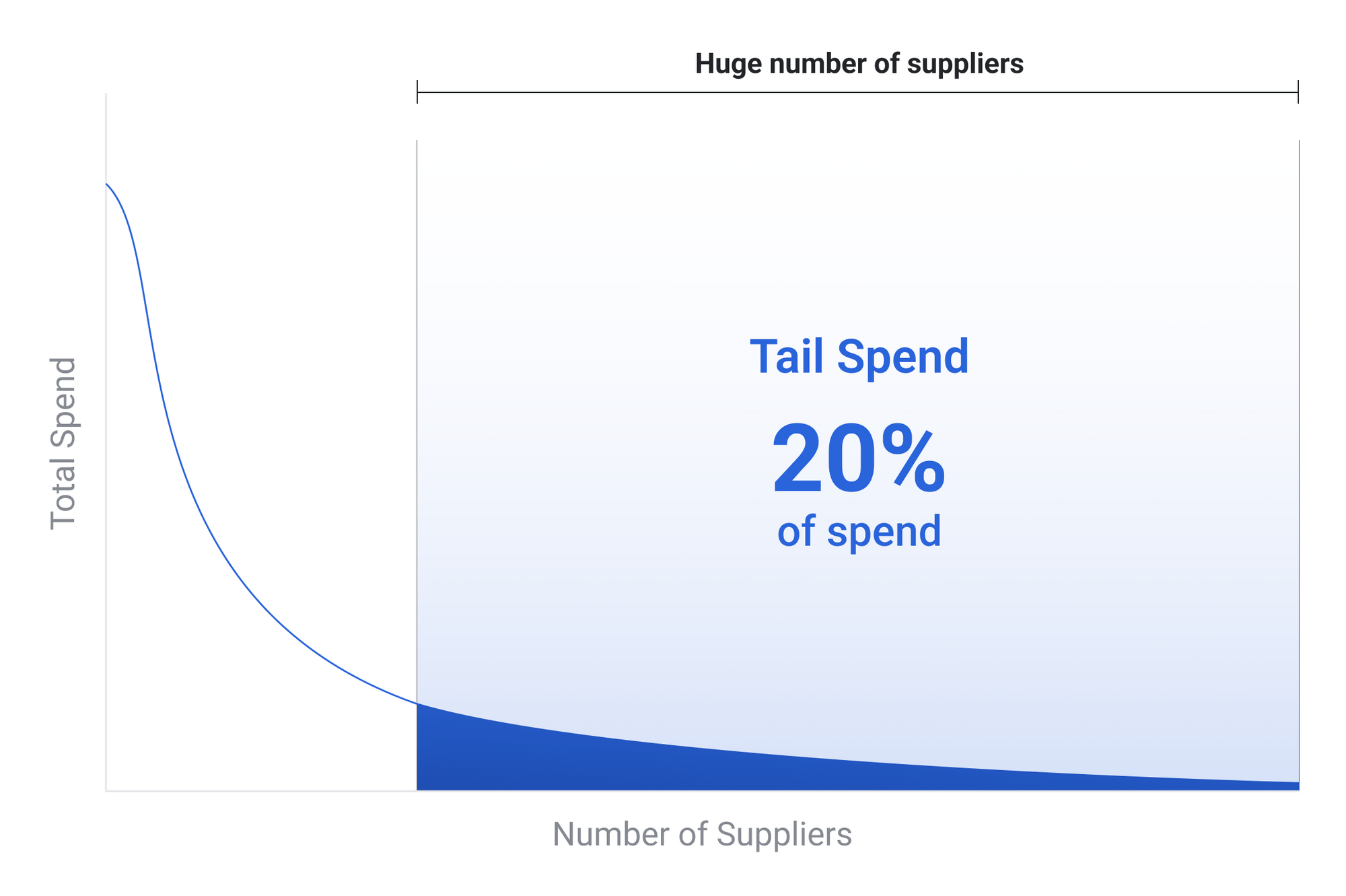 Eezee Enterprise - The best way to manage long-tail procurement