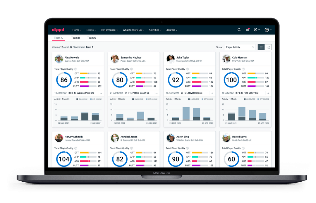 Clippd Coach Platform