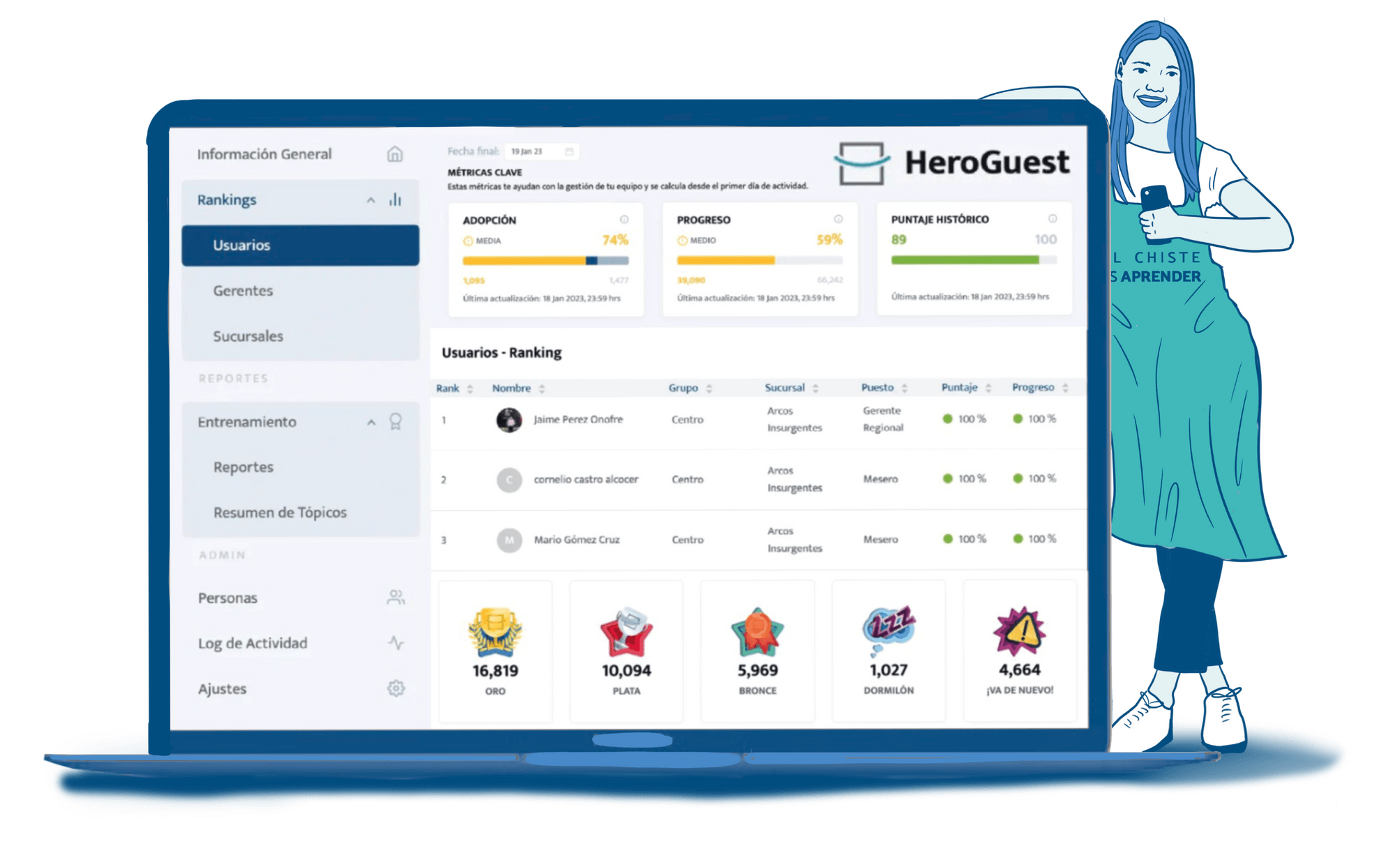 Capacitación de staff | Hero Guest