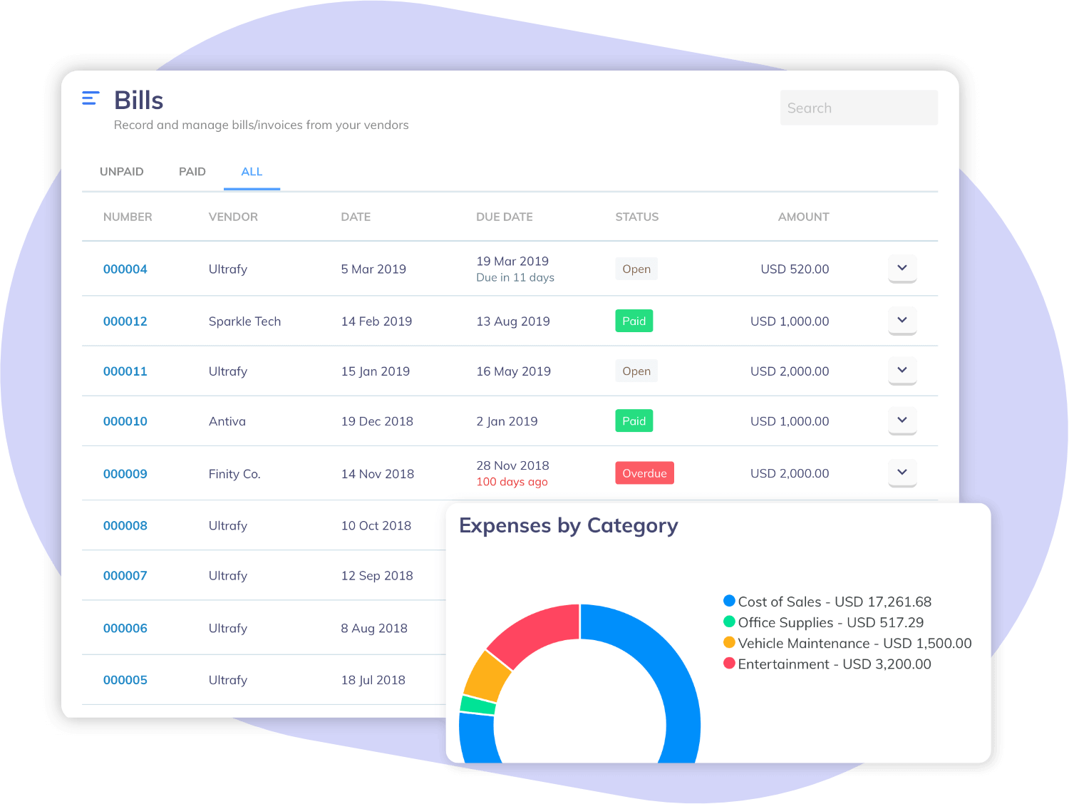 Invoice online and inventory system | Invoicebillity
