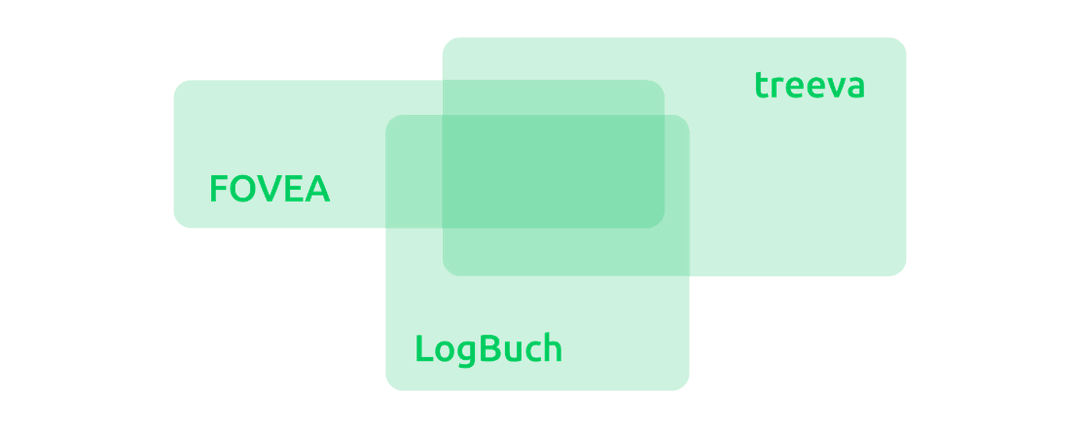 treeva - Unterstützung für die Holzernte