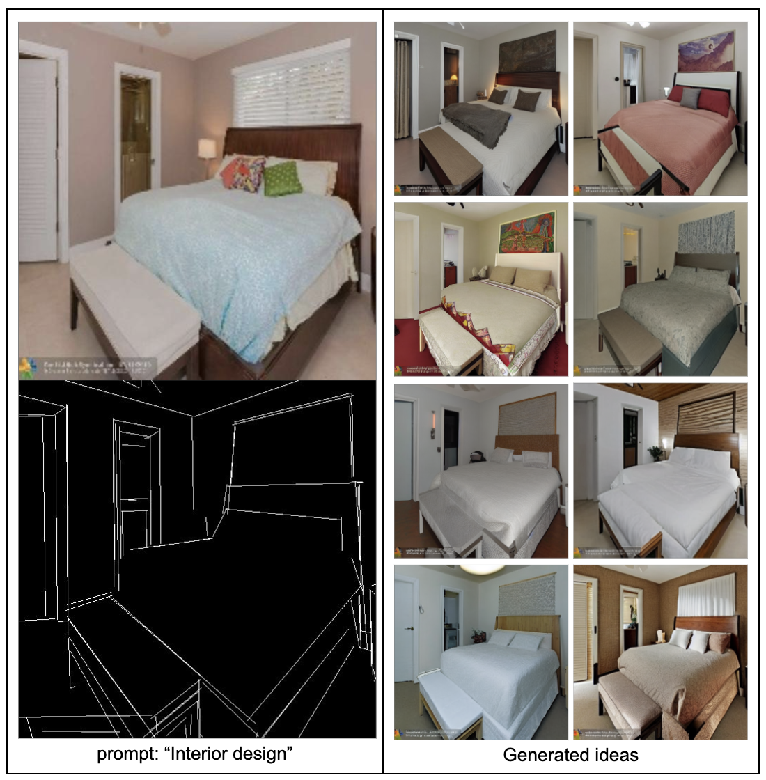 Interior design with stable diffusion