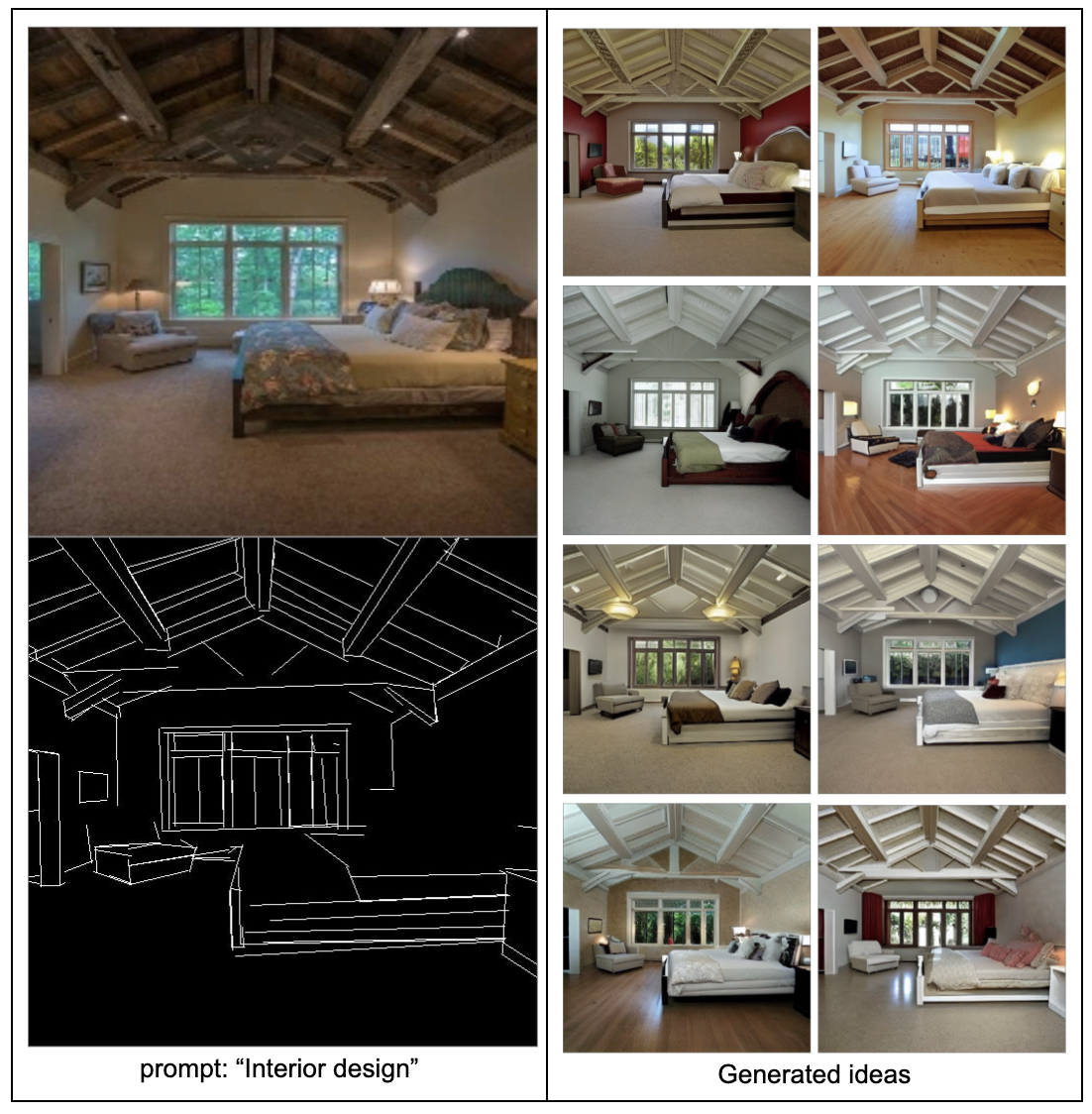 Interior design with stable diffusion